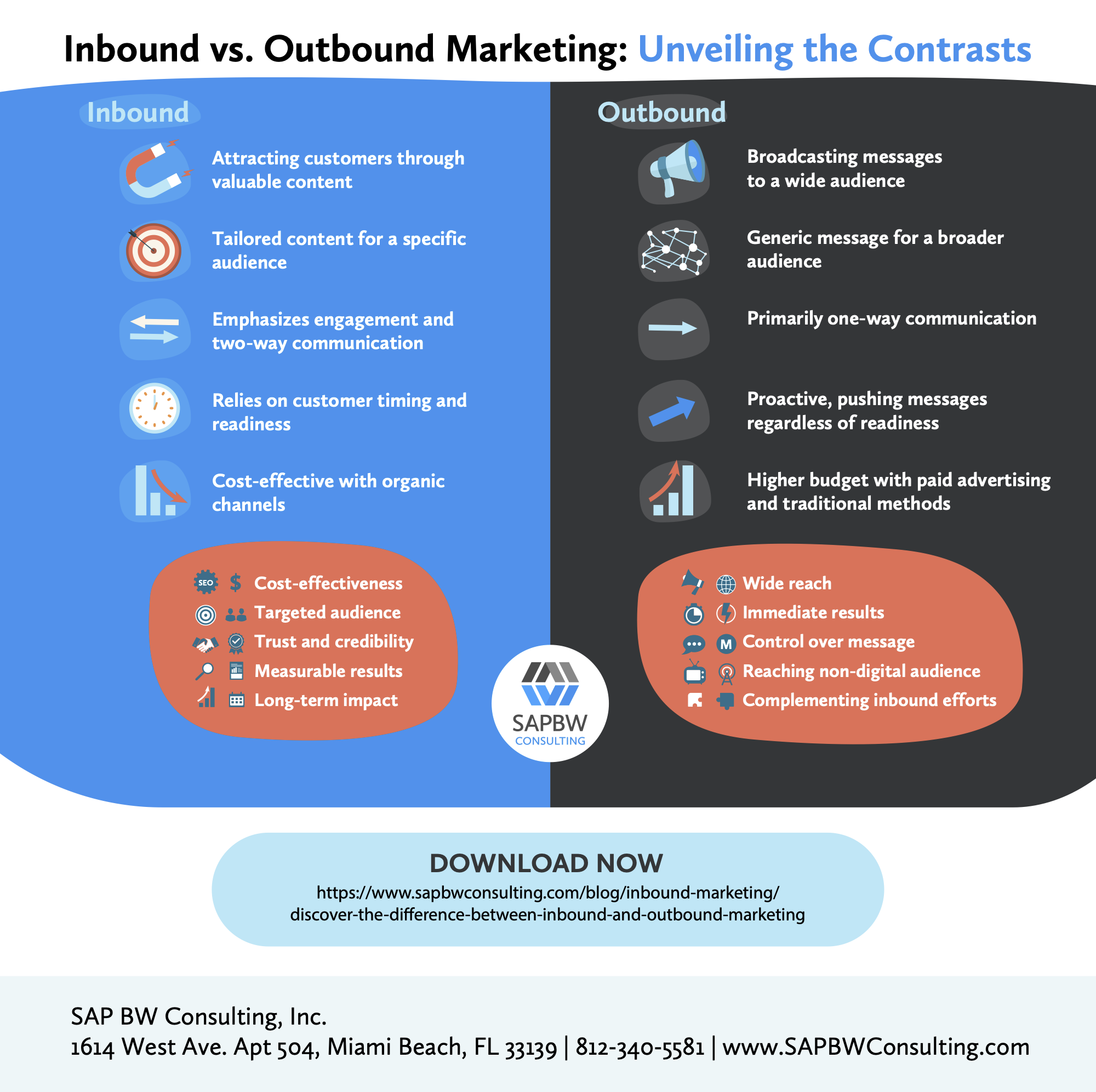 Discover The Difference Between Inbound and Outbound Marketing